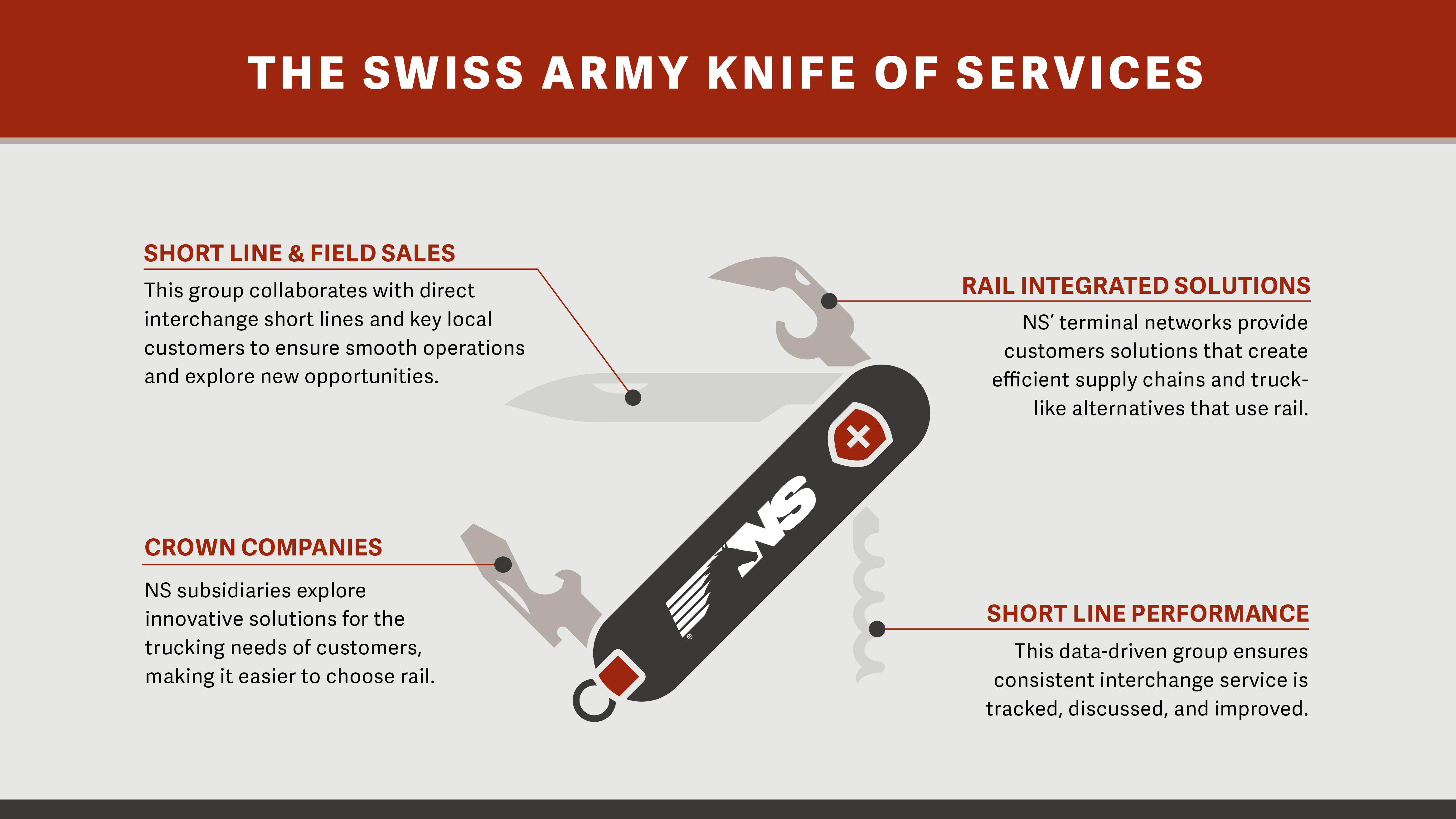 An industry first: First and Final Markets department | Norfolk Southern